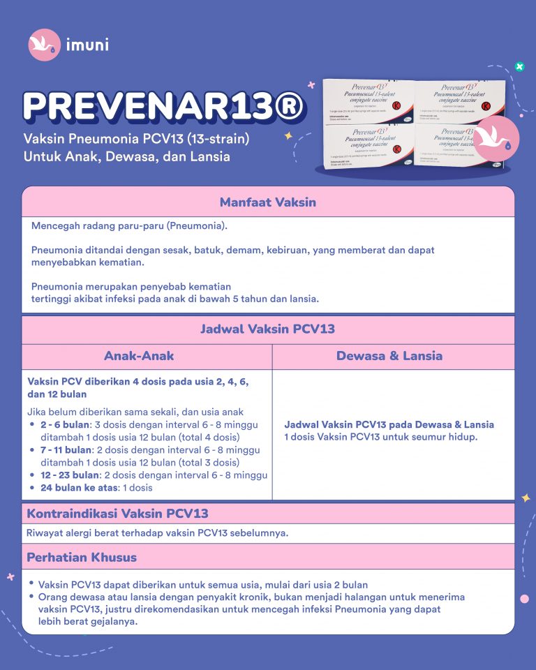 Paket Vaksinasi Imunisasi Pneumonia PCV imuni Anak Dewasa