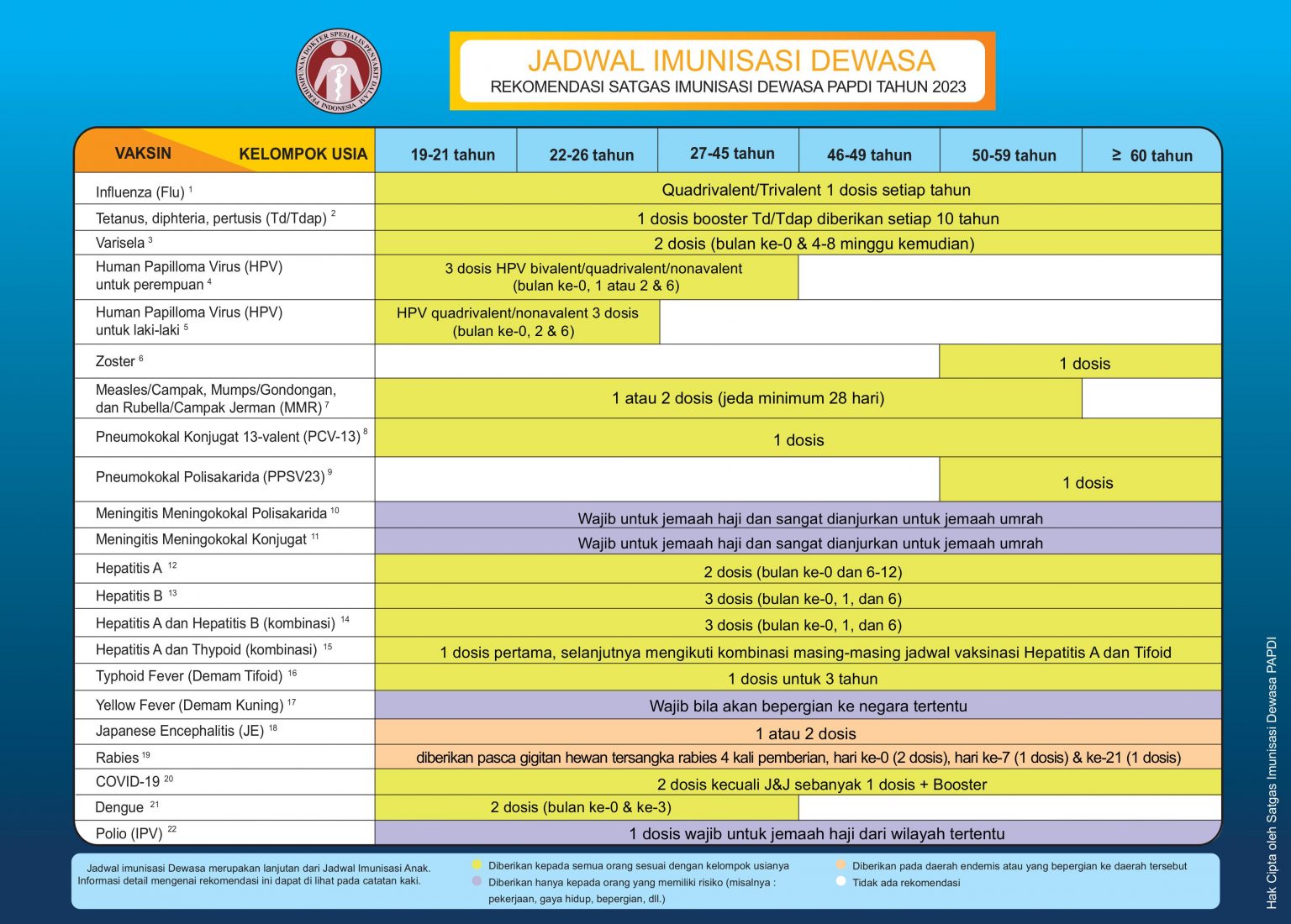 Jadwal Vaksinasi Dewasa PAPDI Terbaru 2023 - imuni