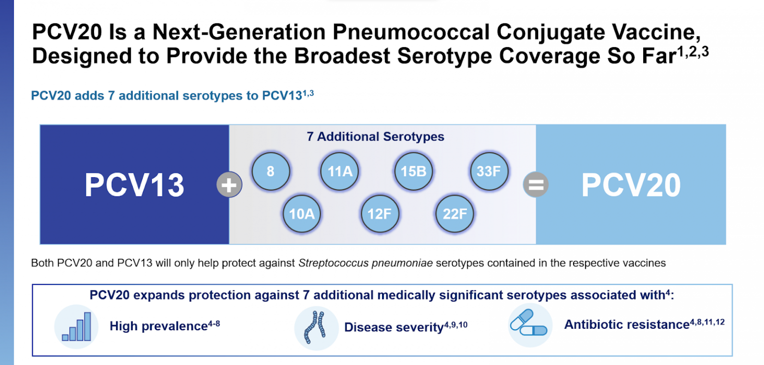 Sudah Tersedia di imuni! Vaksin PCV20 - PREVENAR20 - imuni