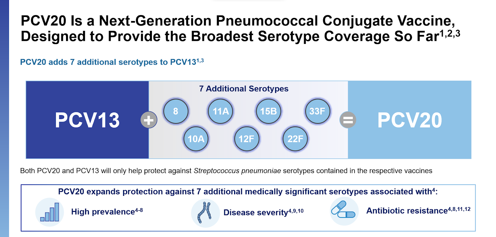 Sudah Tersedia di imuni! Vaksin PCV20 - PREVENAR20 - imuni