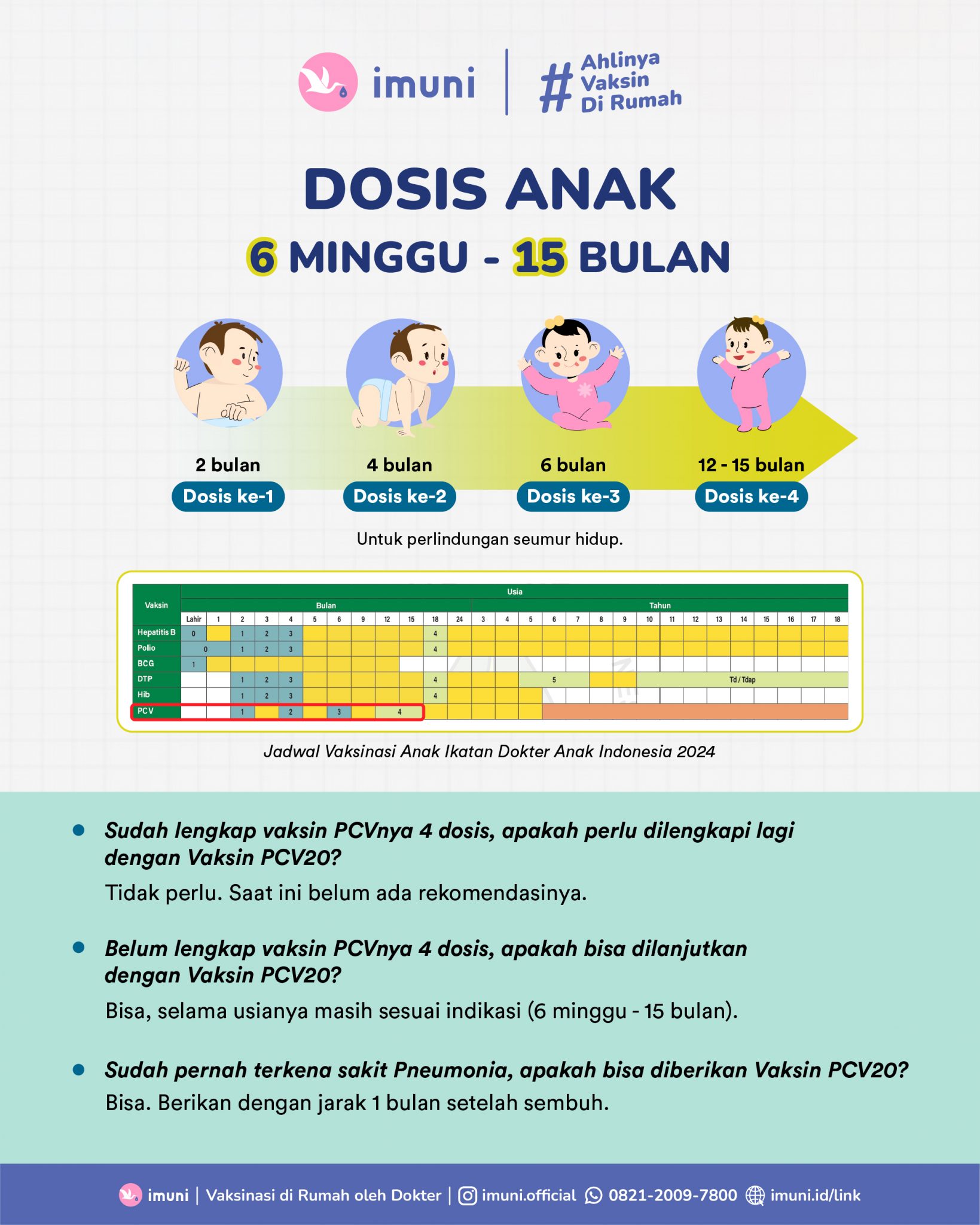 Sudah Tersedia di imuni! Vaksin PCV20 - PREVENAR20 - imuni