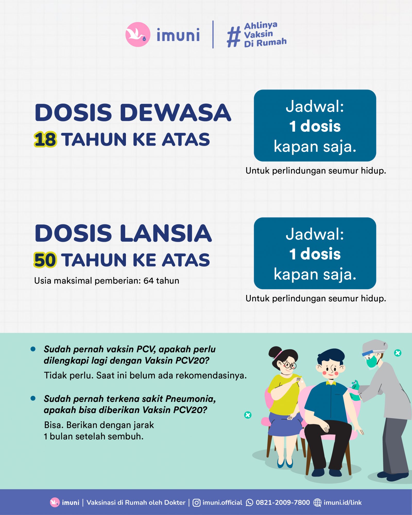 Vaksin Pneumonia PCV20 Sudah Tersedia di imuni! - imuni