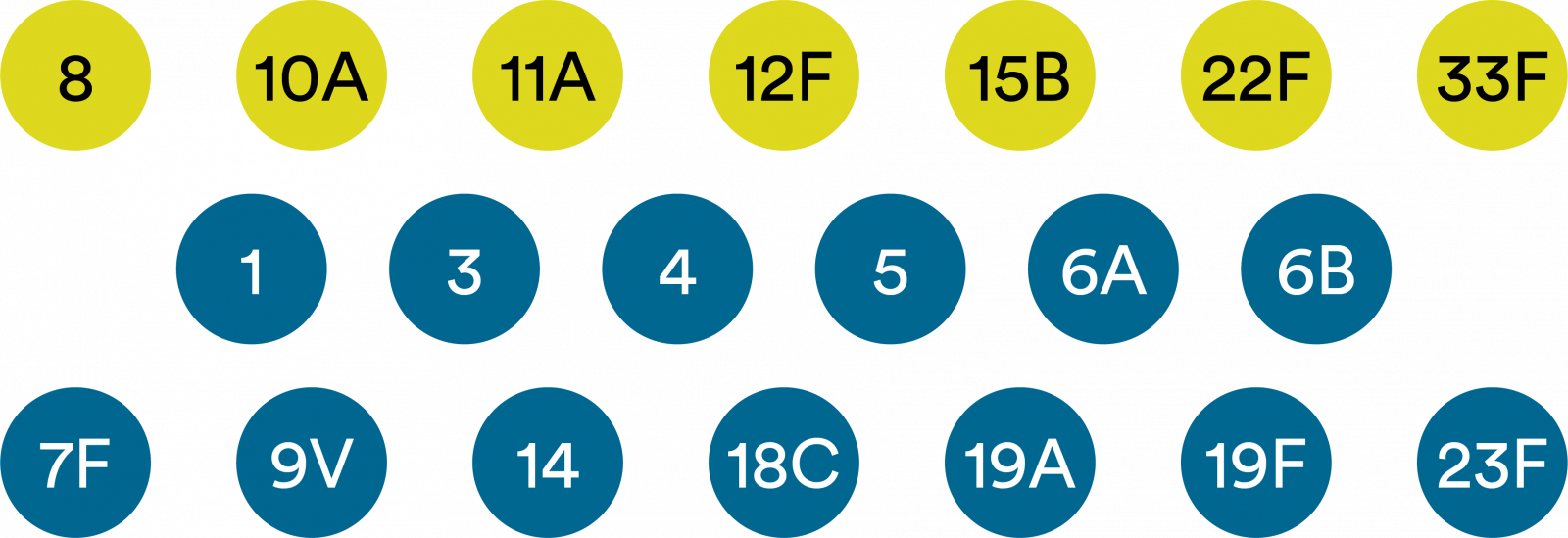 Sudah Tersedia di imuni! Vaksin PCV20 - PREVENAR20 - imuni