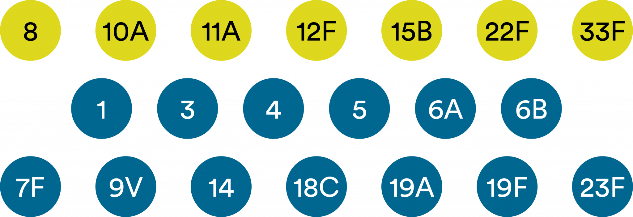 Sudah Tersedia di imuni! Vaksin PCV20 - PREVENAR20 - imuni