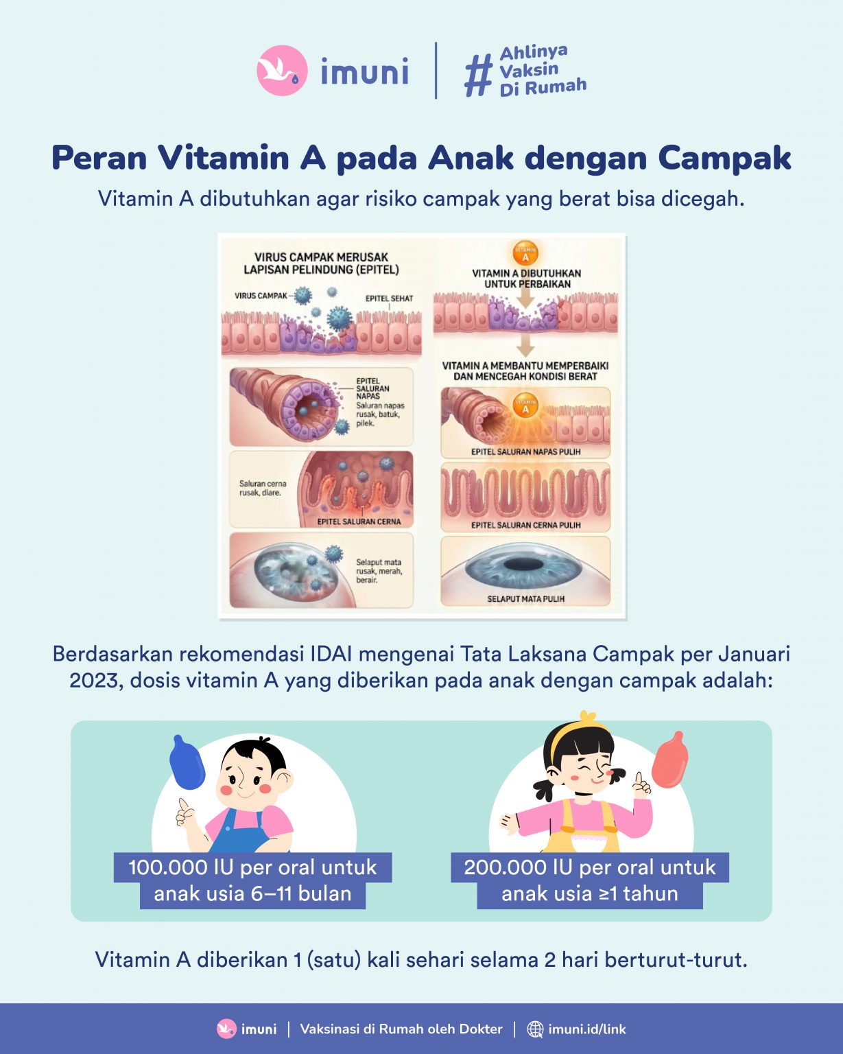 DARURAT! Update Kasus Campak di Indonesia - imuni