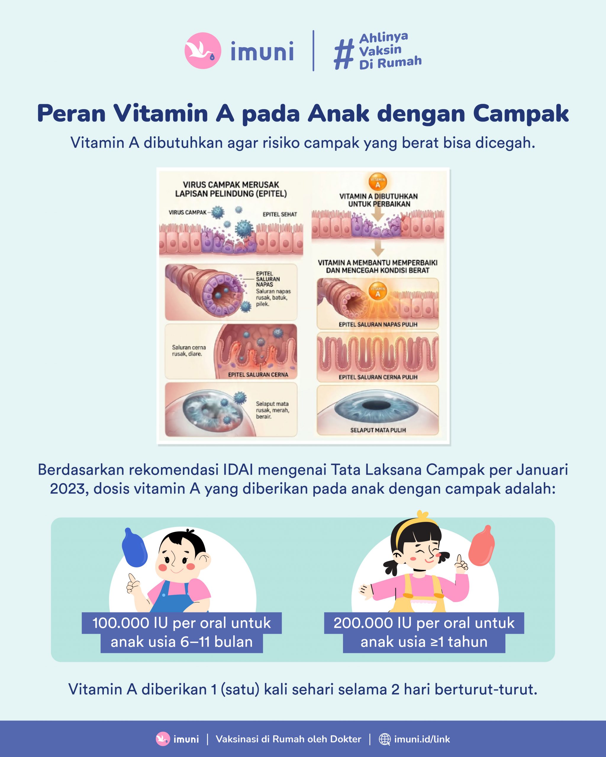 DARURAT! Update Kasus Campak di Indonesia - imuni