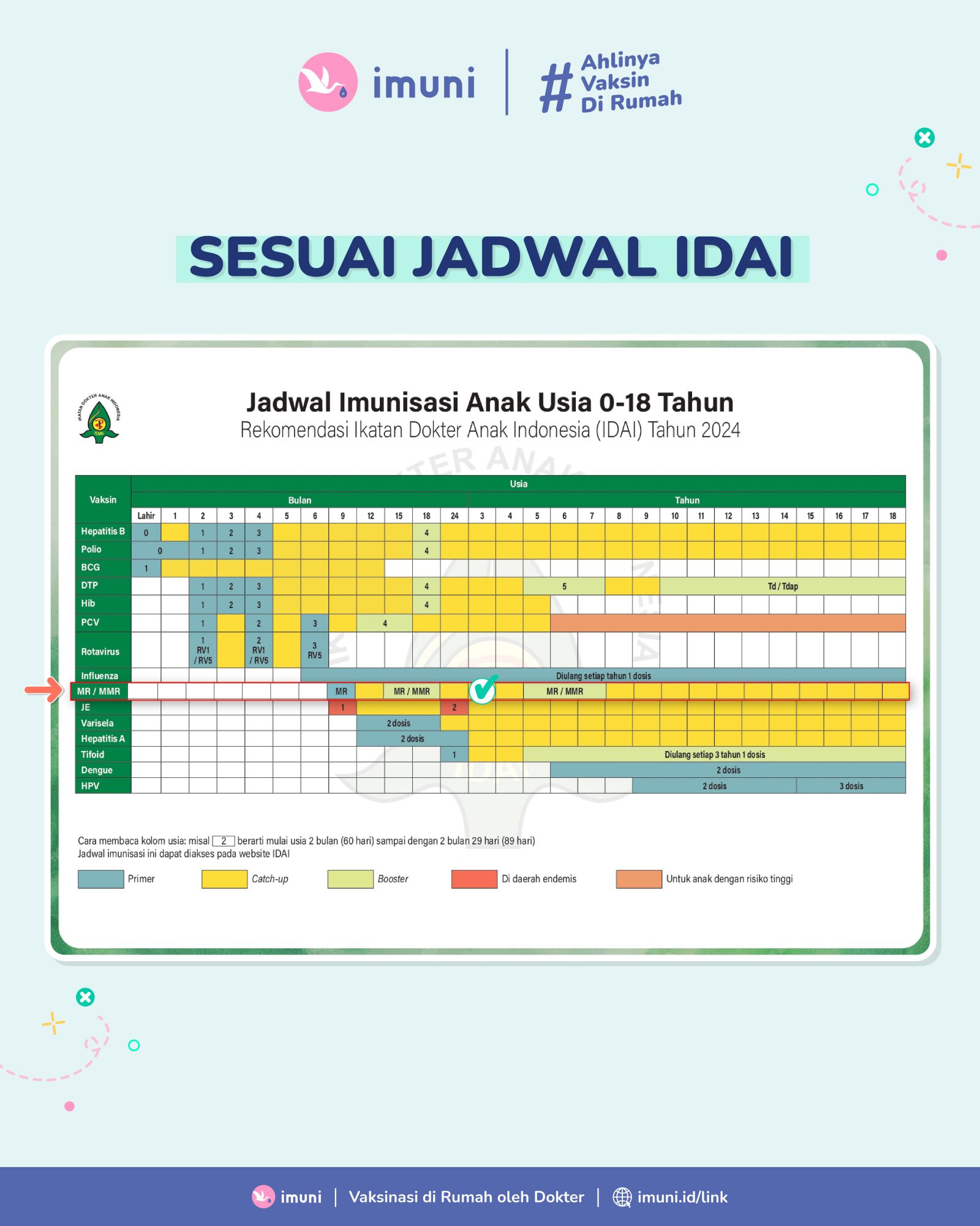 DARURAT! Update Kasus Campak di Indonesia - imuni