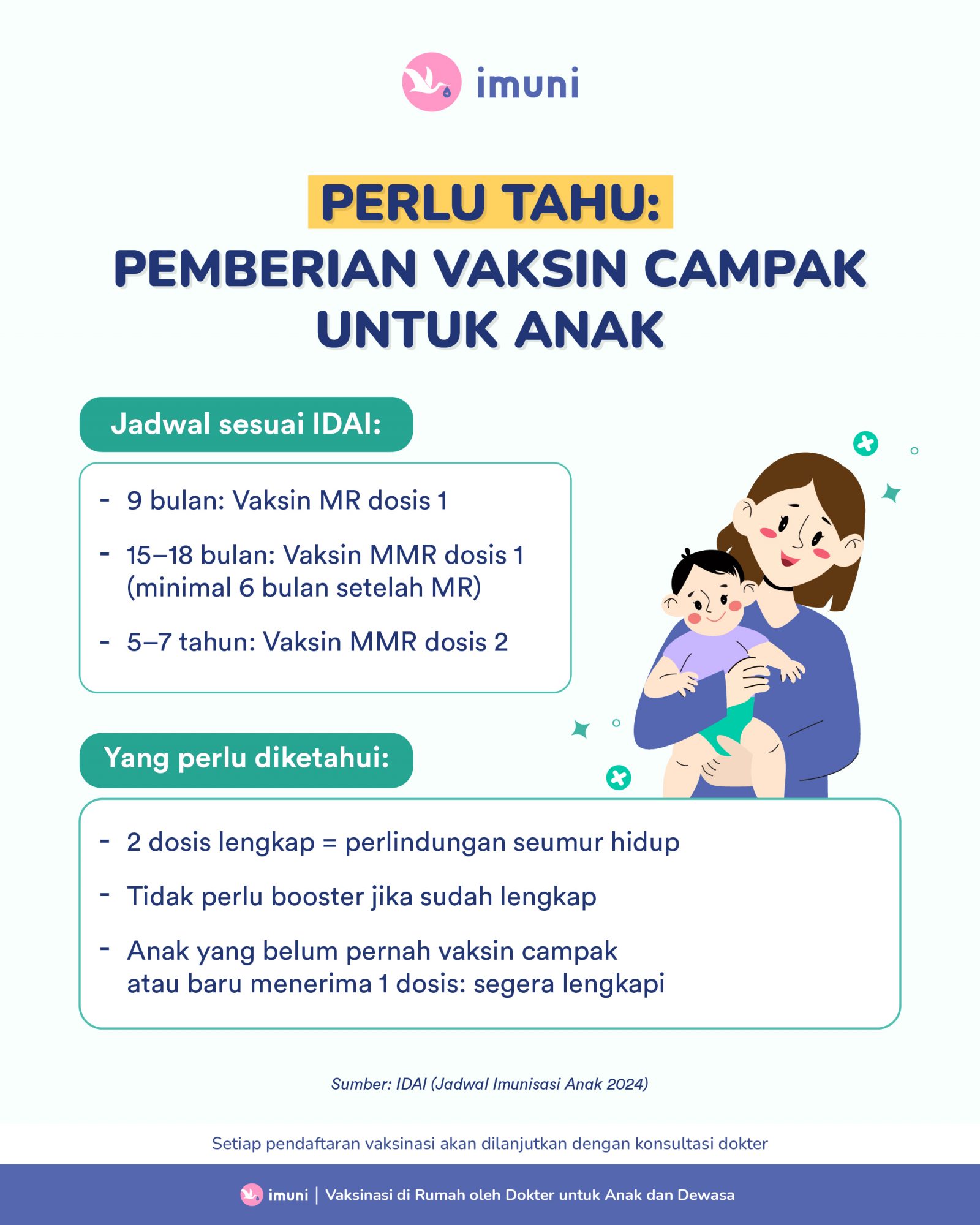UPDATE KASUS CAMPAK